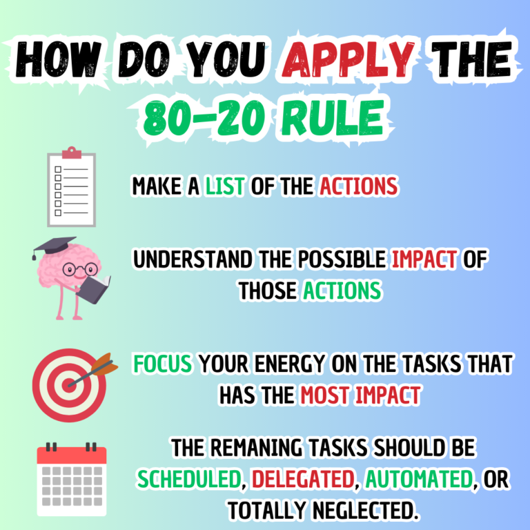 What Is The 80/20 Rule In Time Management And Productivity? 80/20 ...